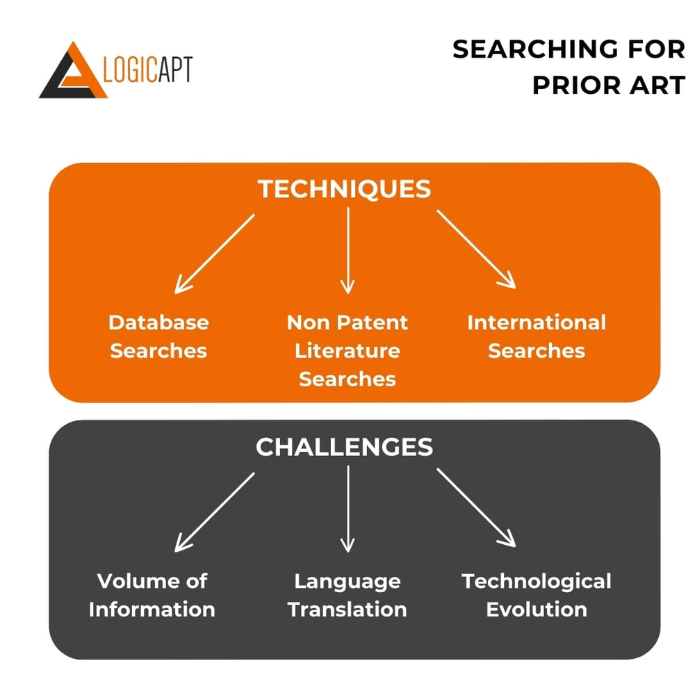 Defining Prior Art: A Detailed Overview - LogicApt