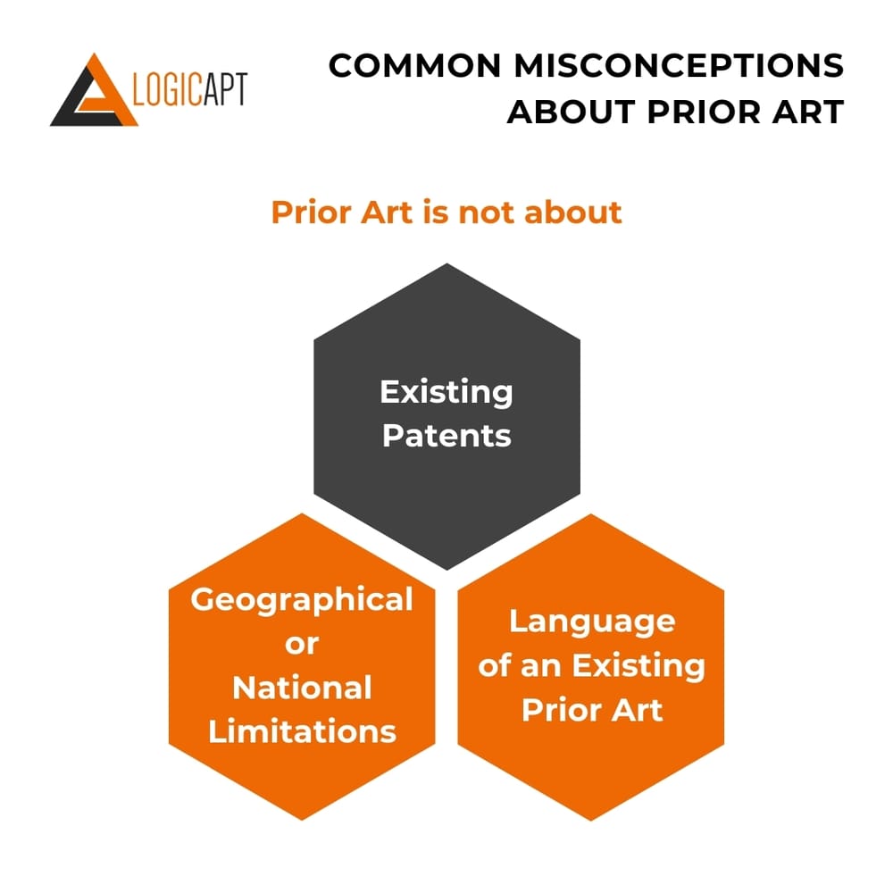 Defining Prior Art: A Detailed Overview - LogicApt