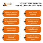 Step-by-Step Guide for FTO Searches - LogicApt