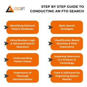 Step-by-Step Guide for FTO Searches - LogicApt
