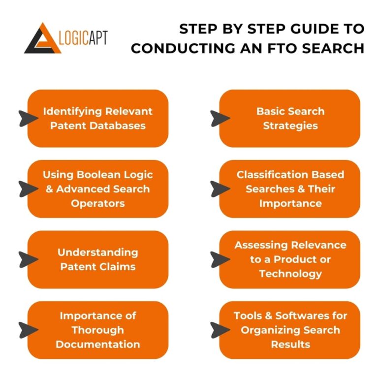 Step-by-Step Guide for FTO Searches - LogicApt