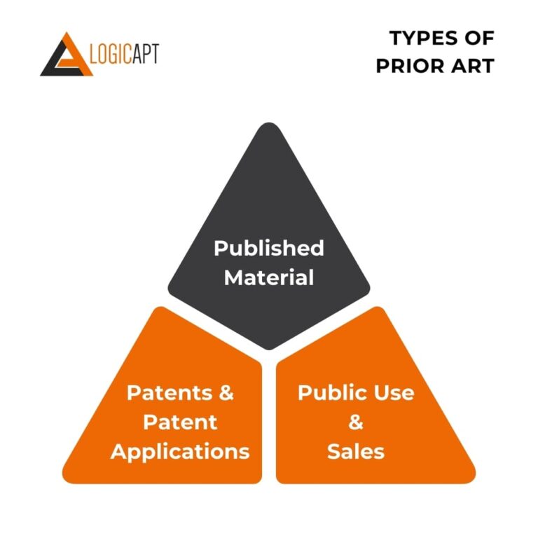 Defining Prior Art: A Detailed Overview - LogicApt